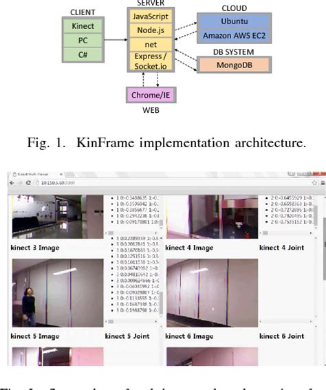 Figure From Framework For Surveillance Of Vulnerable People Using Depth Camera Semantic Scholar