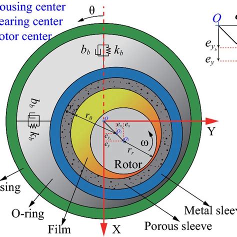 Campbell Diagram For Rotor 2 Including Mode Shape And Nodal Line For