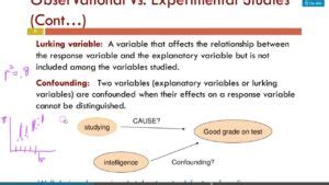 Lurking Variable Examples That Mislead Research Findings