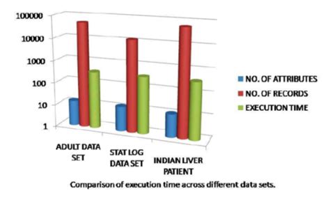 Novel Algorithm For Efficient Privacy Preservation In Data Analytics