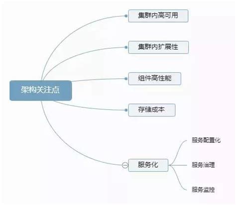 大型分布式系統中的緩存架構 每日頭條