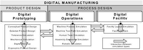 Hierarchical Structure Of Interaction Download Scientific Diagram