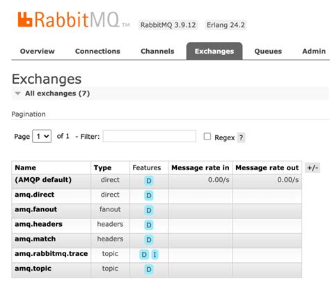 Message Oriented Middleware — Rabbitmq — Part 1 Learncsdesign
