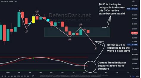 리플속보 리플 Xrp 대형호재전망 256달러 상승하는 이유 머니노하우
