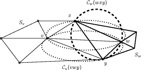 Figure 1 From Algorithms For Complex Shapes With Certified Numerics And