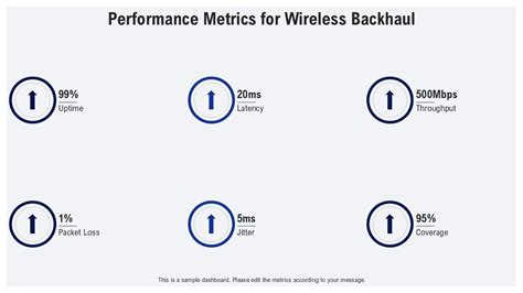 performance metrics for wireless backhaul ppt example st ai ss ppt template