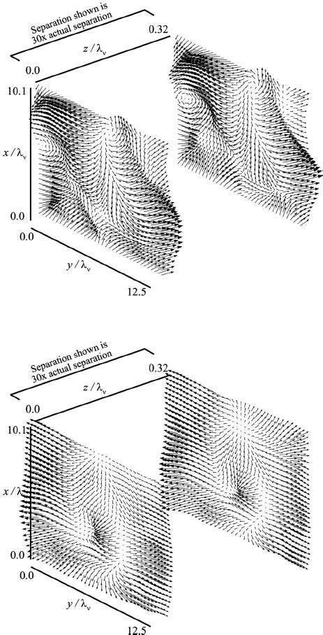Two Typical Instantaneous Velocity Vector Fields U ͑ X T ͒ From