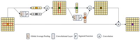Pcafa Net A Physically Guided Network For Underwater Image Enhancement With Frequency Spatial