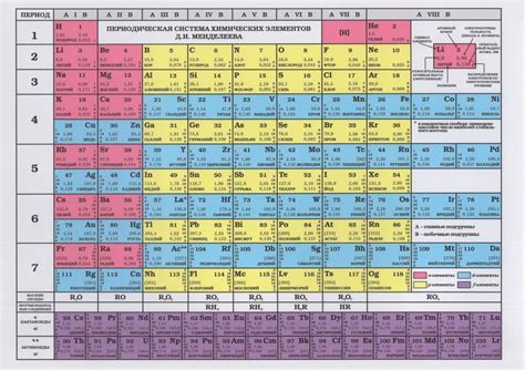Плакат А4 Таблица Менделеева Таблица и растворимости Автор не указан Купить с доставкой в