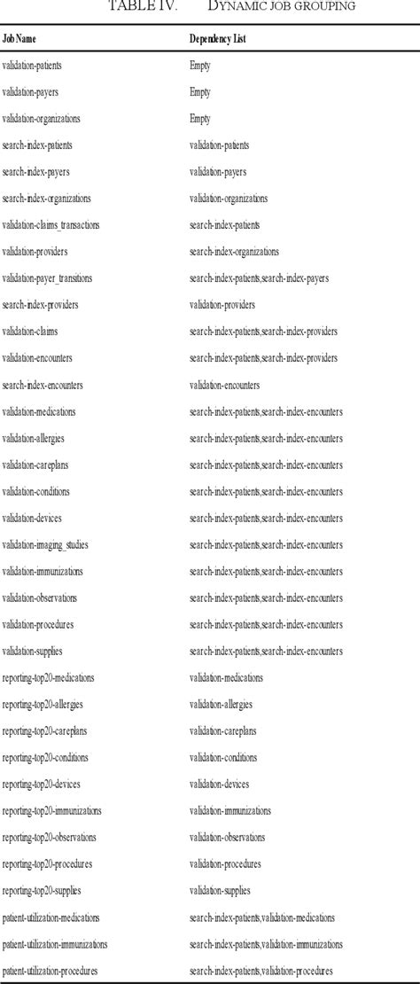 Table Iv From Turbocharging Hadoop Fair Scheduler Using Dynamic Job Grouping In Multi Job