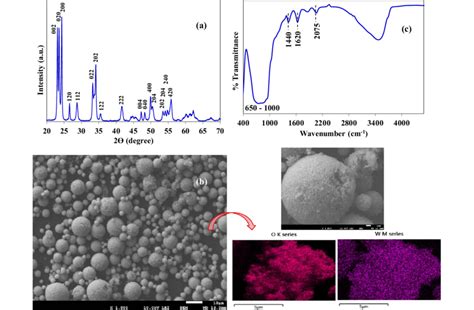 Tungsten Trioxide Wo 3 Calcined At 600 °c A Xrd Pattern B Sem Download Scientific Diagram