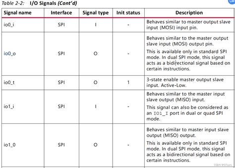 Xilinx学习 AXI Quad SPI v CSDN博客 Xilinx学习 AXI Quad SPI v CSDN博客