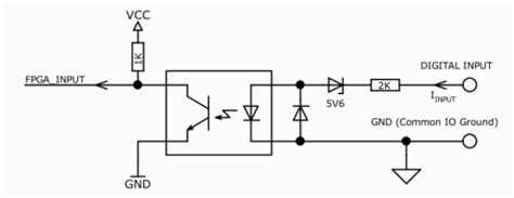 Digital Input USB3 Ximea Support