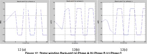 Figure 12 From State Space Based Simulink Modeling Of Bldc Motor And