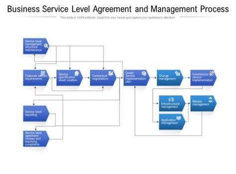 Service Management Roadmap Slide Team