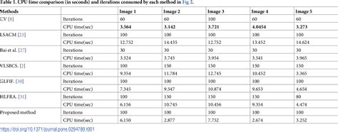 Table 1 From Selective Image Segmentation Driven By Region Edge And