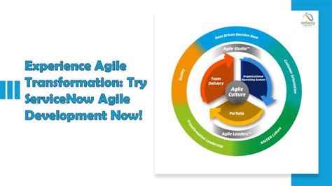 Agile Transformation Try Servicenow Agile Development Now Agile Transformation Try Servicenow Agile Development Now