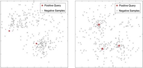 Self Supervised Graph Level Representation Learning With Adversarial
