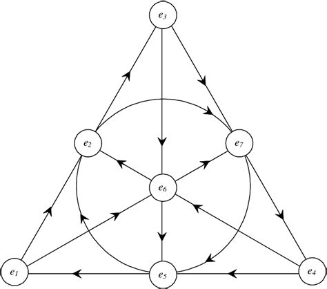 Figure 1 From Moduli Spaces Of G 2 Manifolds Semantic Scholar