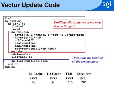 Ppt Cache Optimizations The Loop Nest Optimizer Powerpoint