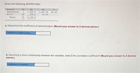 Solved Given The Following ANOVA Table A Determine The Chegg