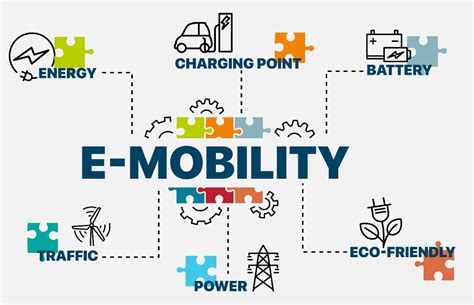 Getting Familiar With Mobility Legislative Frameworks 3 Moroccos Ev