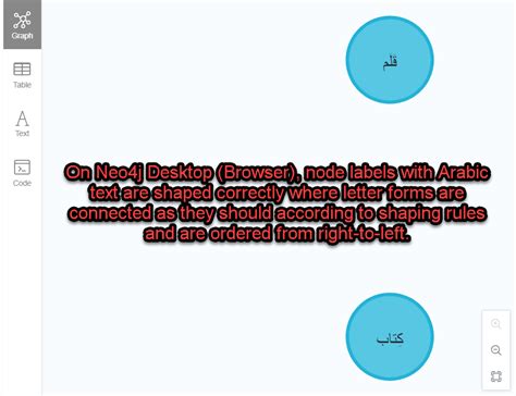 Node Labels With Arabic Text Appear Incorrectly Voters Neo4j