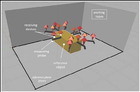 virtual reconstruction of the working setup the big arrows represent