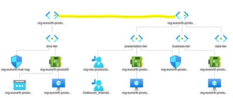 Network Topology Depicting Vnet Peering Between Vnets Expert Network