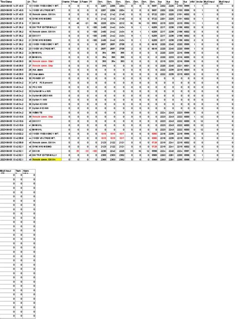 deif gpc 3 050623 event log download free pdf electrical engineering