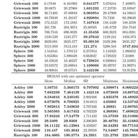 Diagram Of Hybrid Evolutionary Multi Agent Systems Download Scientific Diagram