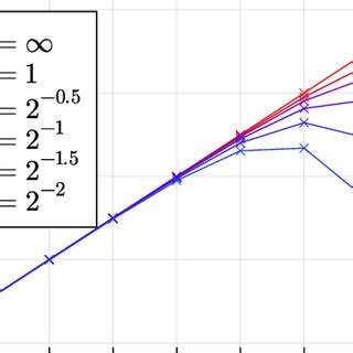 Entropy Introduced At Each Scale At High Temperature Most Of The Download Scientific Diagram