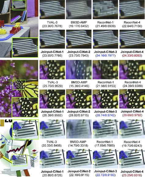 Reconstructions Using Objects In Dataset Set14 The Object Block Size Download Scientific