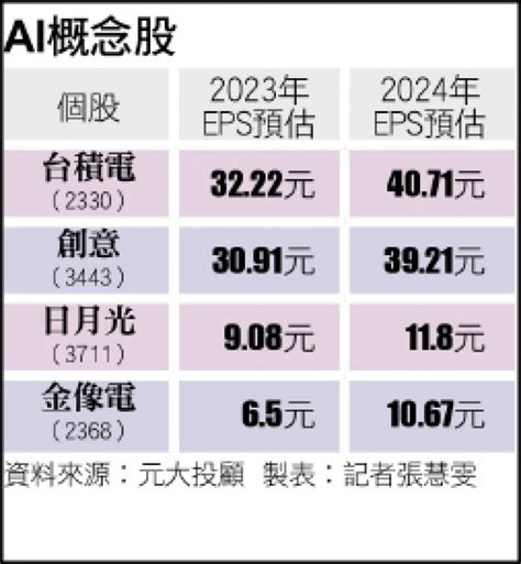 〈財經週報 台股下半年〉盯緊未來業績 鎖定真正ai受惠股 自由財經