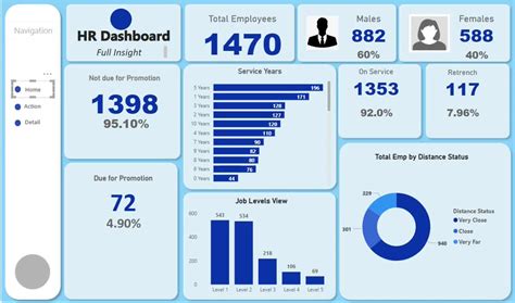 Shruti Bajaj On Linkedin Powerbi Datavisualization Data Datavisualization Dataanalytics…