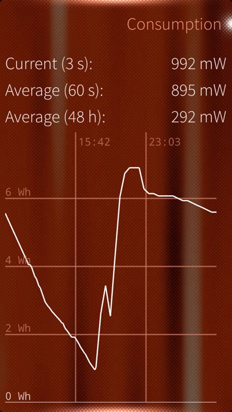 Hunger Meter OpenRepos Net Community Repository System