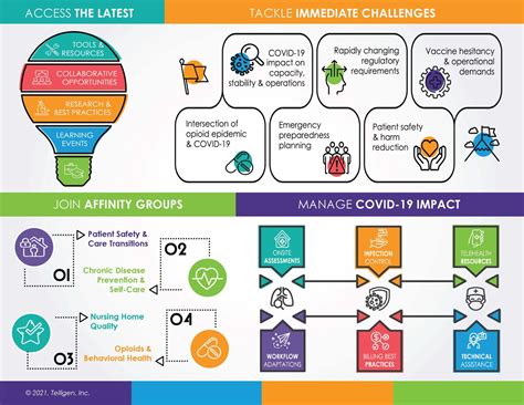 Improving Outcomes Through Relationships And Data Telligen