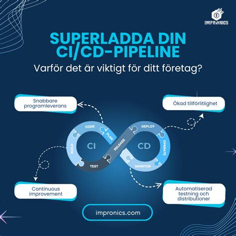 Techtip Cicd Softwaredevelopment Impronicstechnologies Automation