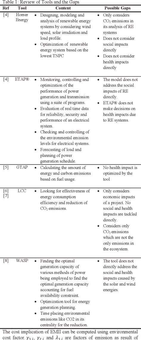 Table 1 From Developing An Environmental Decision Making Model For Optimal Solar And Wind Energy