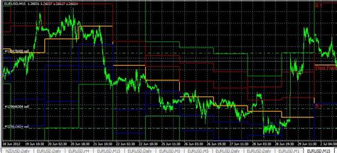 Want To Help Create A History Pivots Indicator For Fibbo Pivots Mql4 And Metatrader 4 Mql5