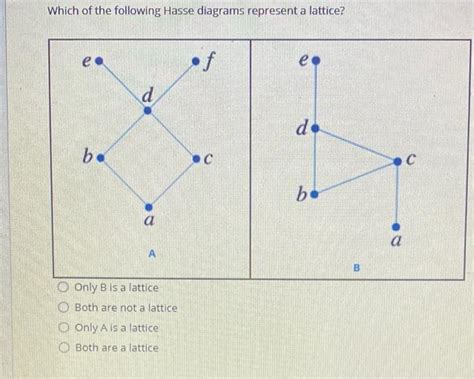 Solved Which Of The Following Hasse Diagrams Represent A