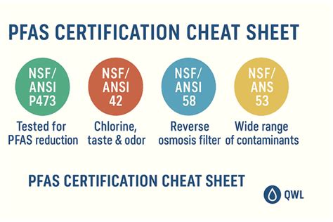 Is Your Pfas Filter Still Working Signs To Watch For Qwl