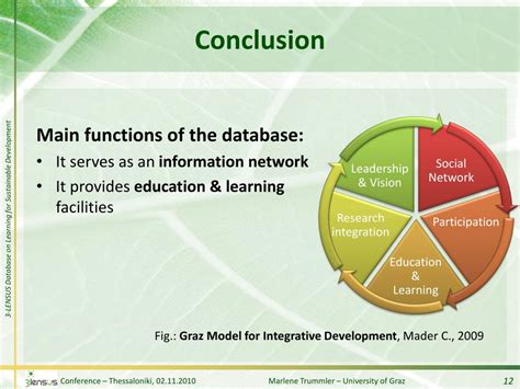PPT LENSUS Database On Learning For Sustainable Development PowerPoint Presentation ID