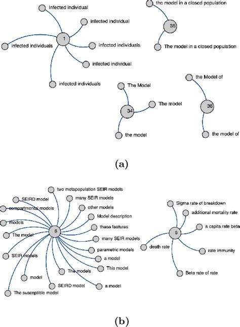 Unsupervised Construction Of Knowledge Graphs From Text And Code