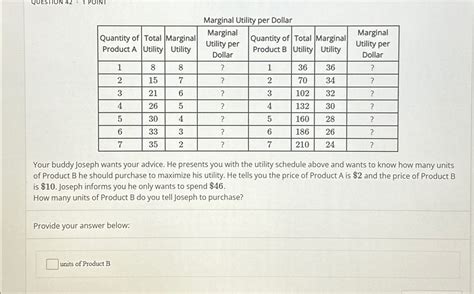 Solved Marginal Utility Per Dollar Table[[ Table[[quantity
