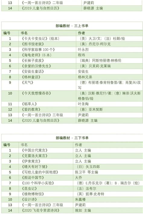 小学三年级读书清单三年级必读和选读书目小学三年级好书推荐大山谷图库