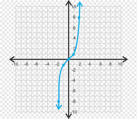 25 Polynomial Graph Calculator Brigidtamarra