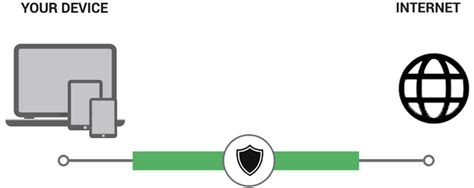 Подключение к Algo Vpn Server с устройств Linux и Android By Crypto Medium