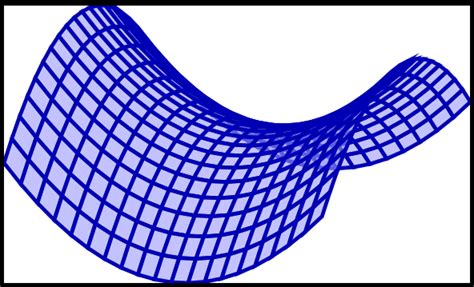 Tikz Pgf Is It Possible To Remove The Mesh But Keep The Outline Of This Pgf Plot TeX