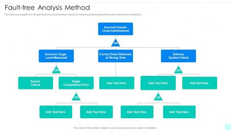 Top 10 Fault Tree Analysis Powerpoint Presentation Templates In 2025